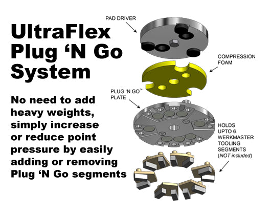 About Us – WerkMaster